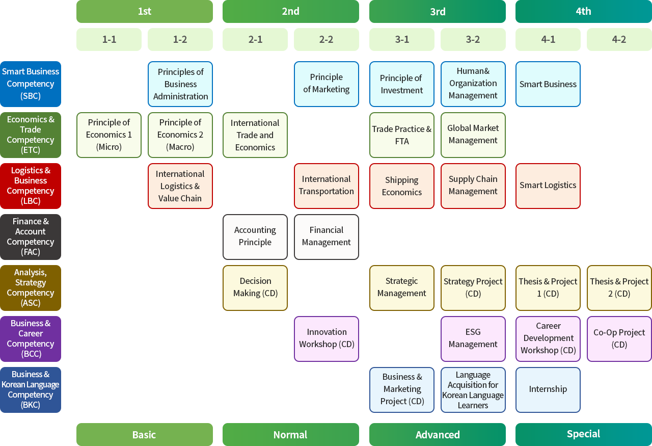 Curriculum Map | Curriculum | Global Business